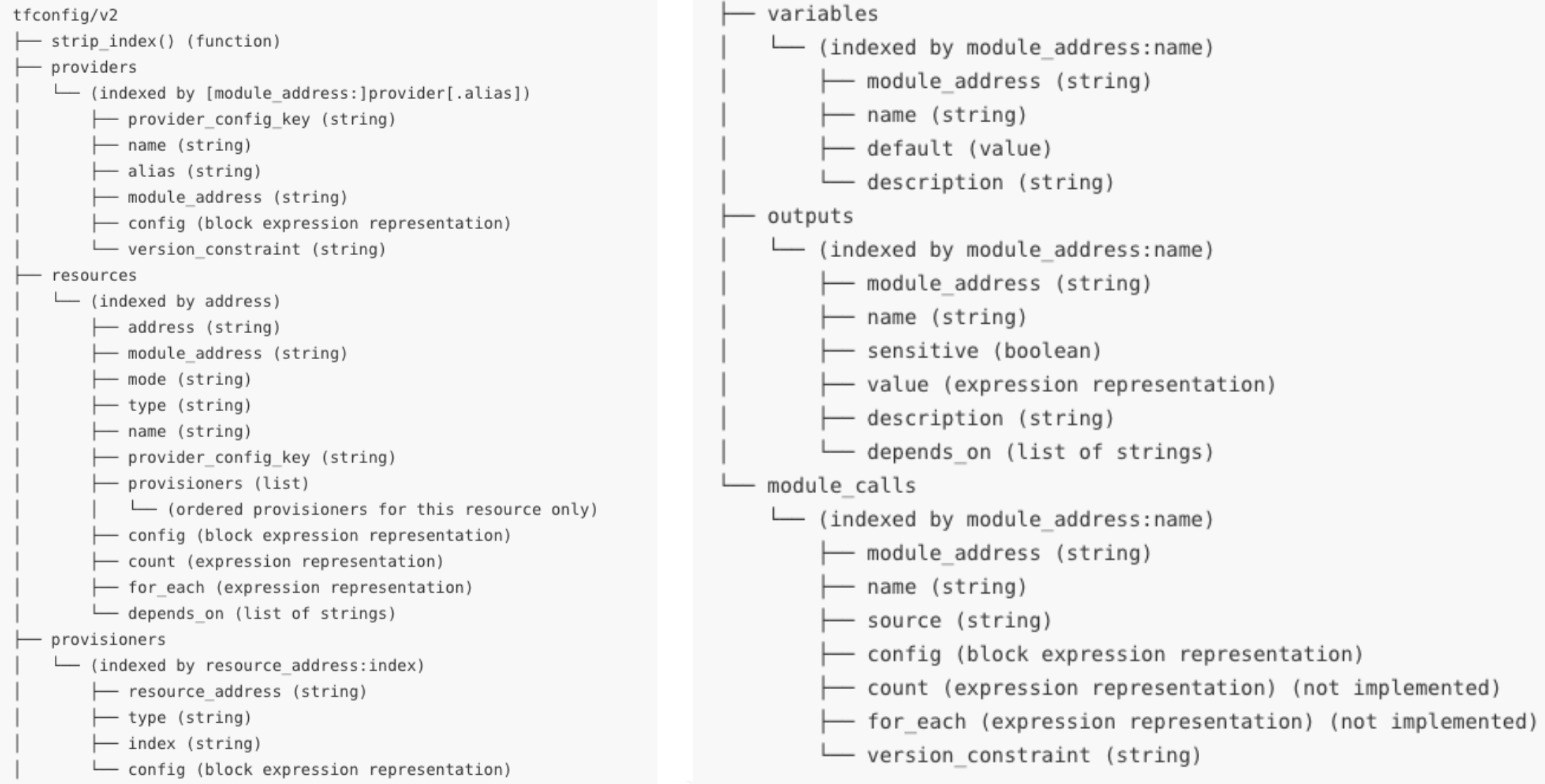 Sentinel for Terraform