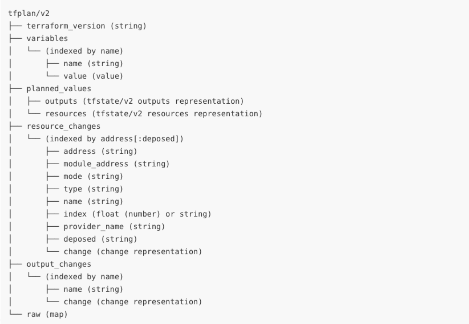 Sentinel for Terraform